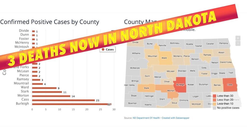 COVID-19 ND MONDAY UPDATE: 3rd Death, Complete Statistics - iNewZ